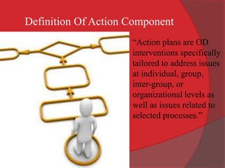 Operational components of OD - By Priyanka & Shephali | PPTX