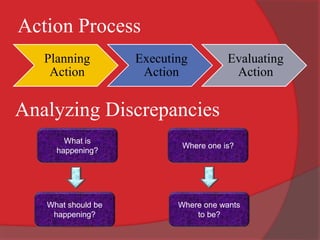 Operational components of OD - By Priyanka & Shephali | PPTX