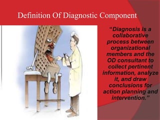 Operational components of OD - By Priyanka & Shephali | PPTX