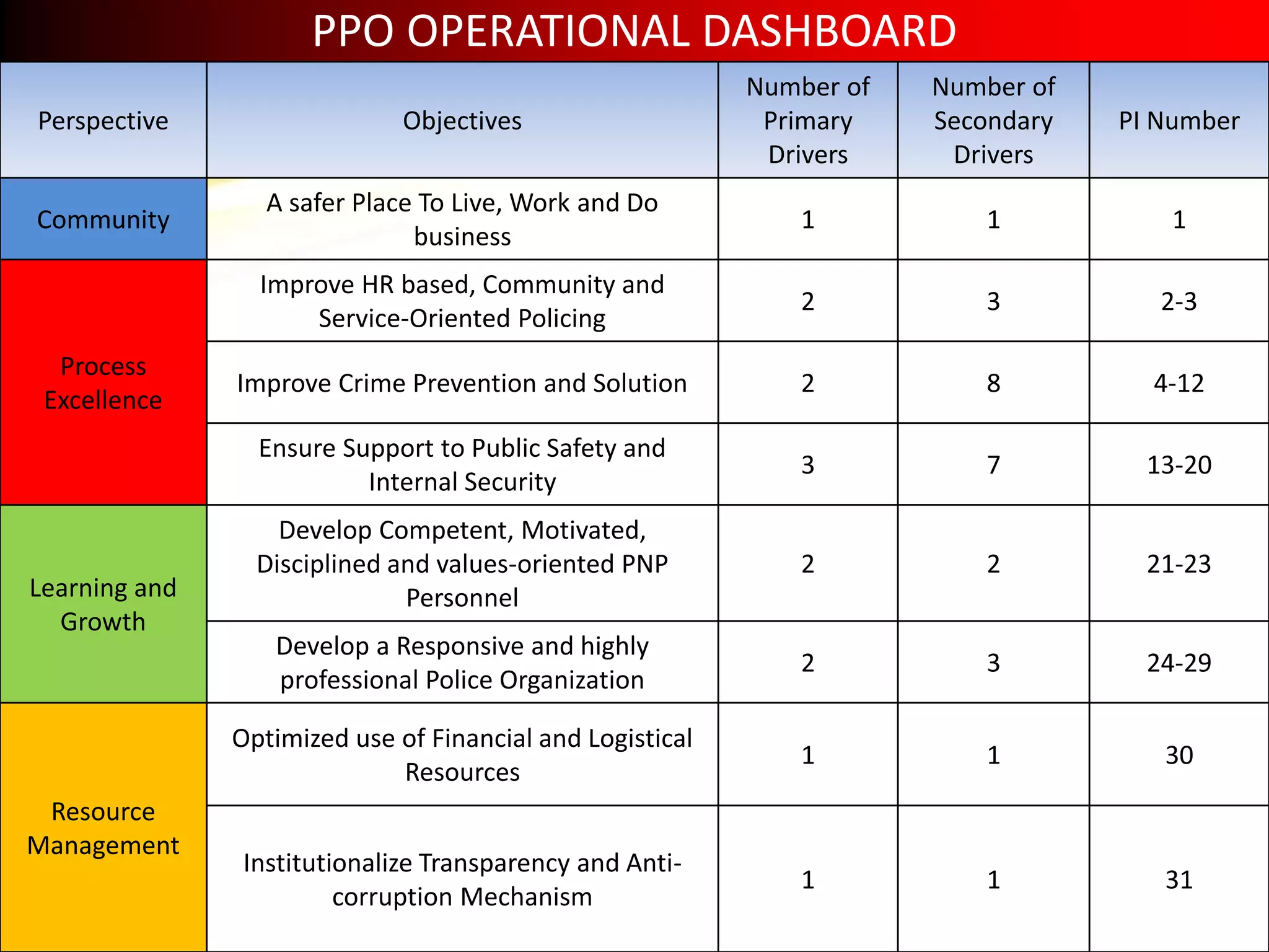 Operational Dashboard.pptx