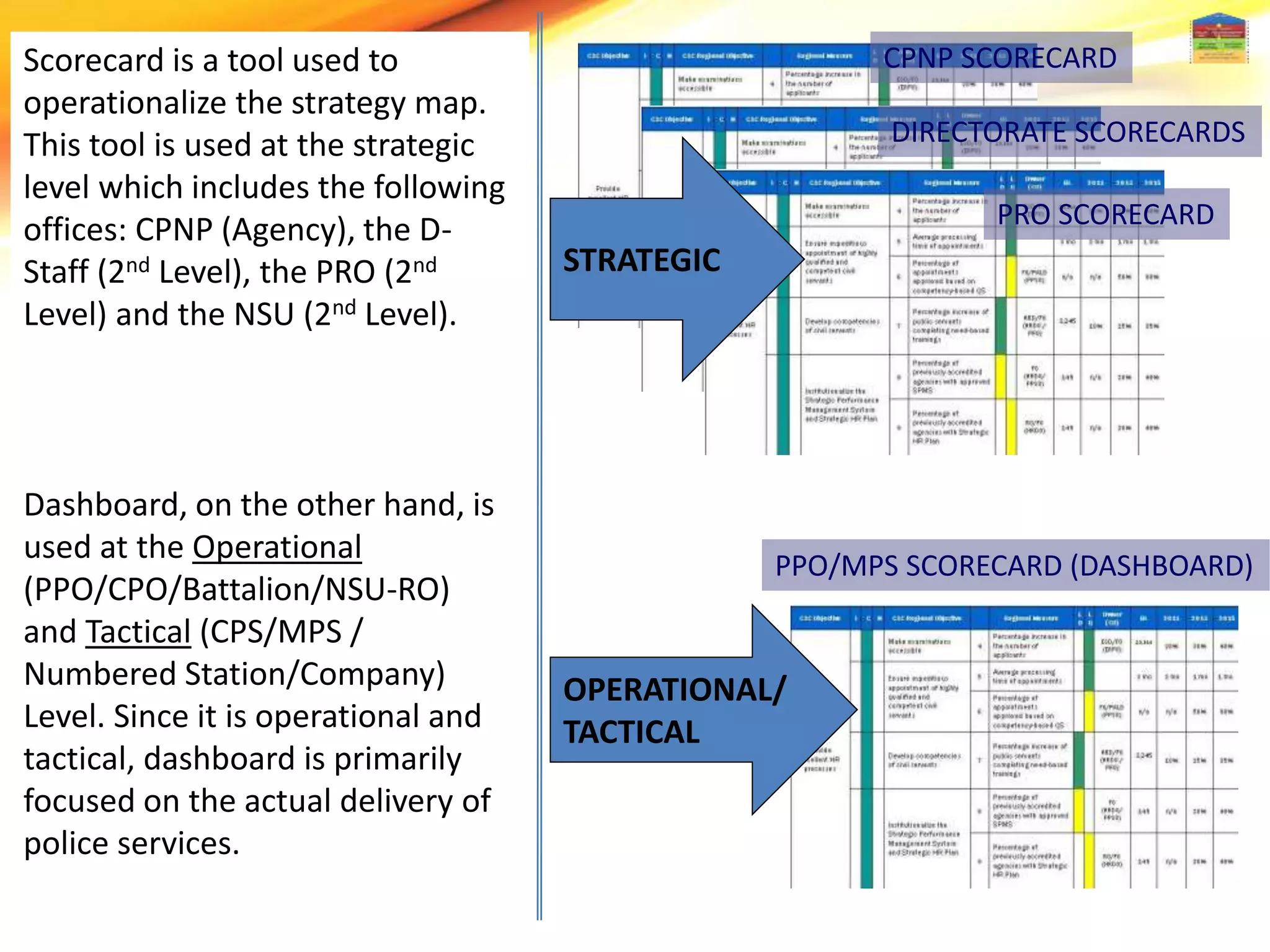 Operational Dashboard.pptx