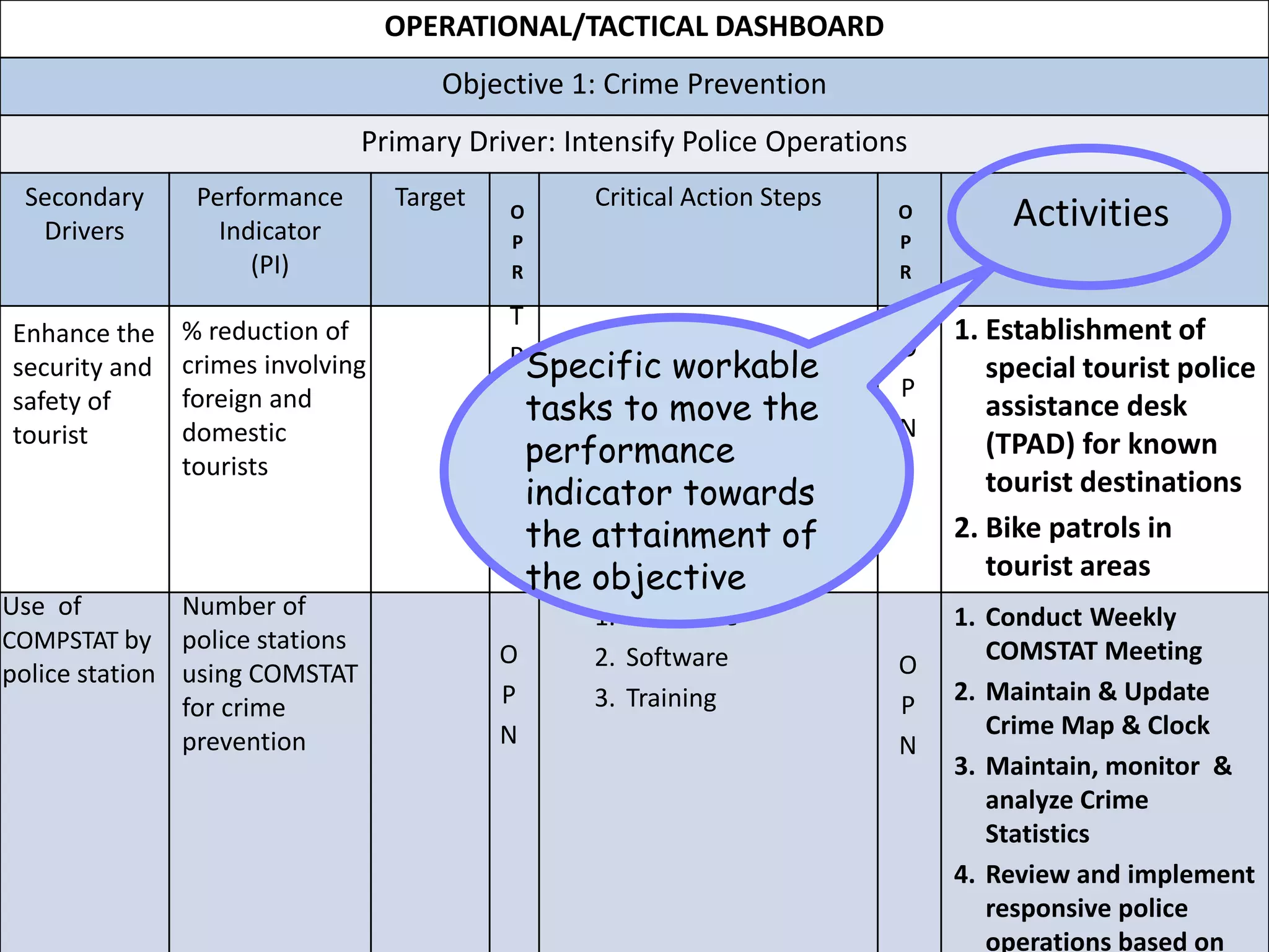 Operational Dashboard.pptx