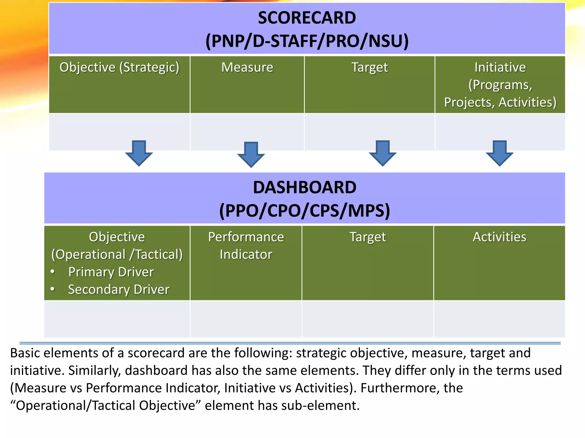 Operational Dashboard.pptx
