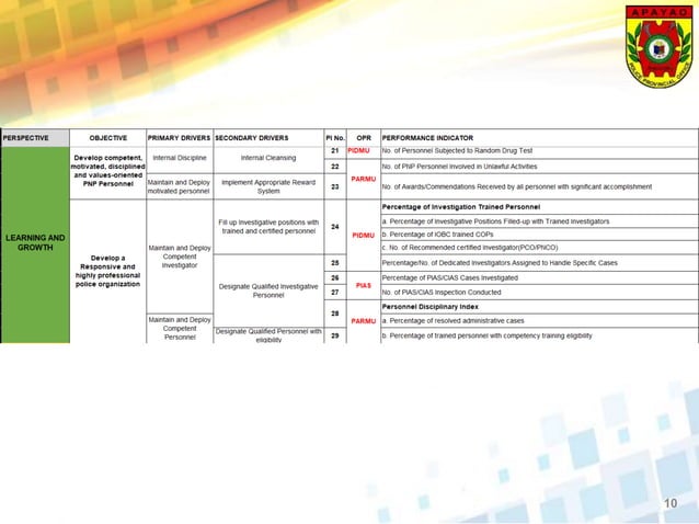 Operational Dashboard.pptx