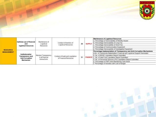 Operational Dashboard.pptx