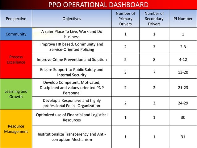 Operational Dashboard.pptx