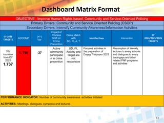 Operational Dashboard.pptx