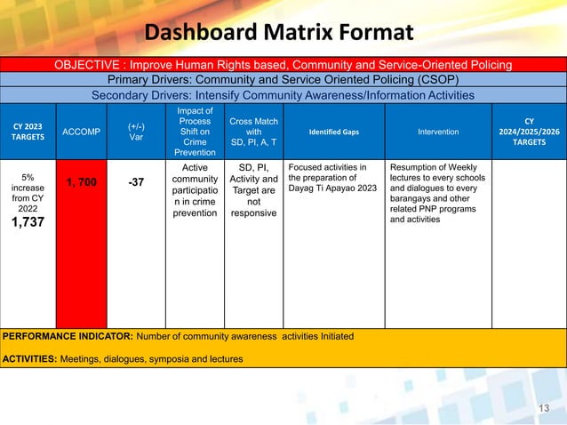 Operational Dashboard.pptx