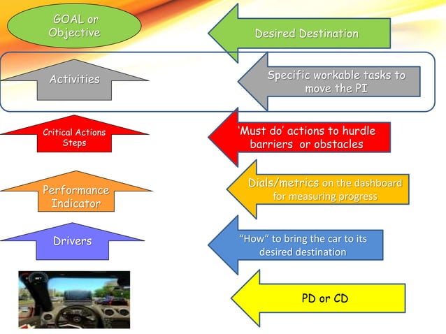 Operational Dashboard.pptx