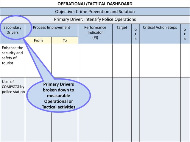 Operational Dashboard.pptx