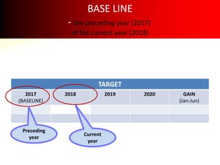 Operational Dashboard.pptx