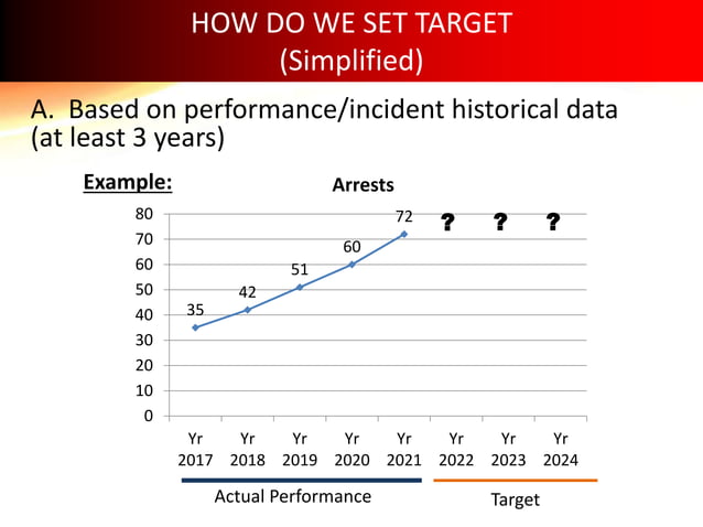 Operational Dashboard.pptx