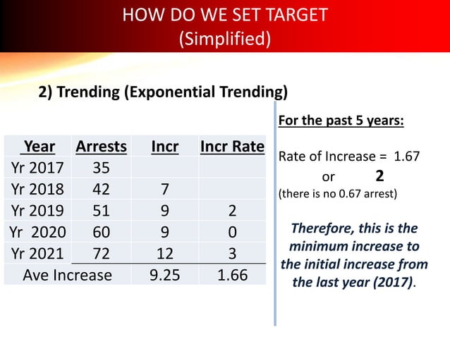 Operational Dashboard.pptx