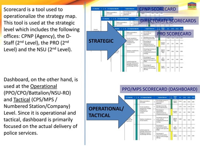 Operational Dashboard.pptx