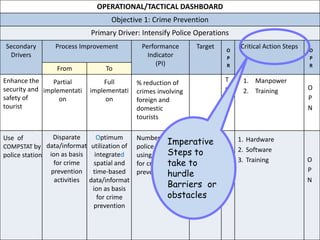Operational Dashboard.pptx