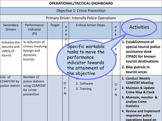 Operational Dashboard.pptx