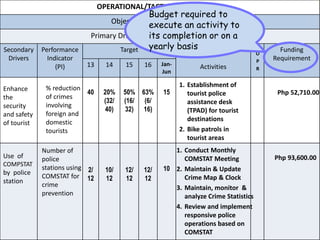 Operational Dashboard.pptx