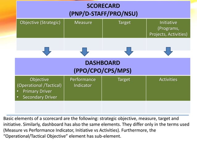 Operational Dashboard.pptx