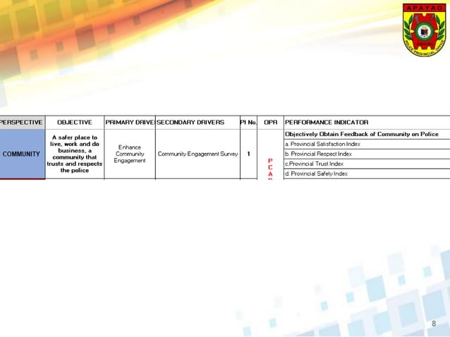 Operational Dashboard.pptx