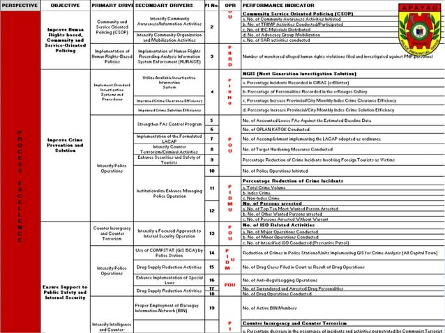 Operational Dashboard.pptx