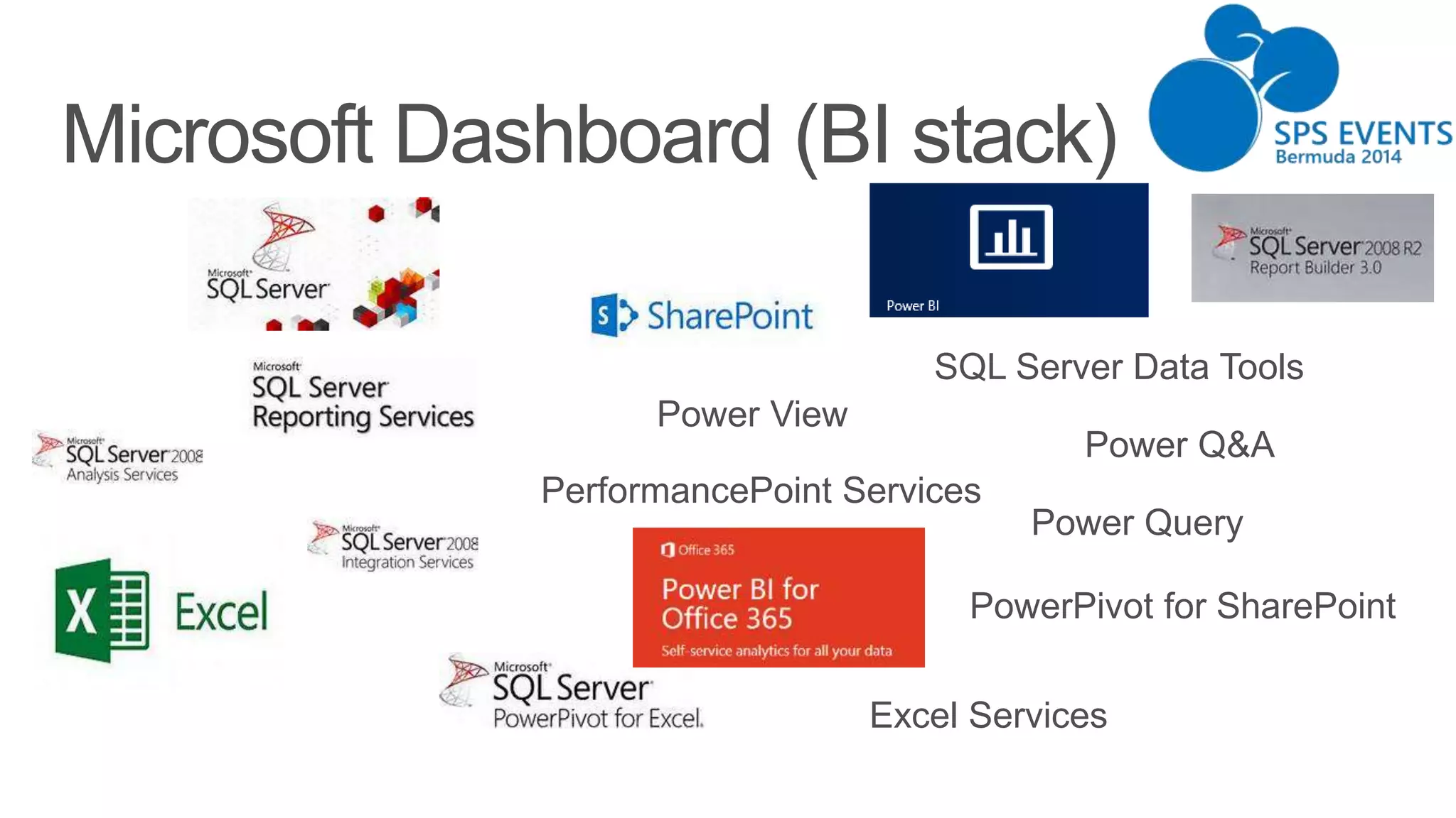Operational dashboarding and reporting with Microsoft Business ...