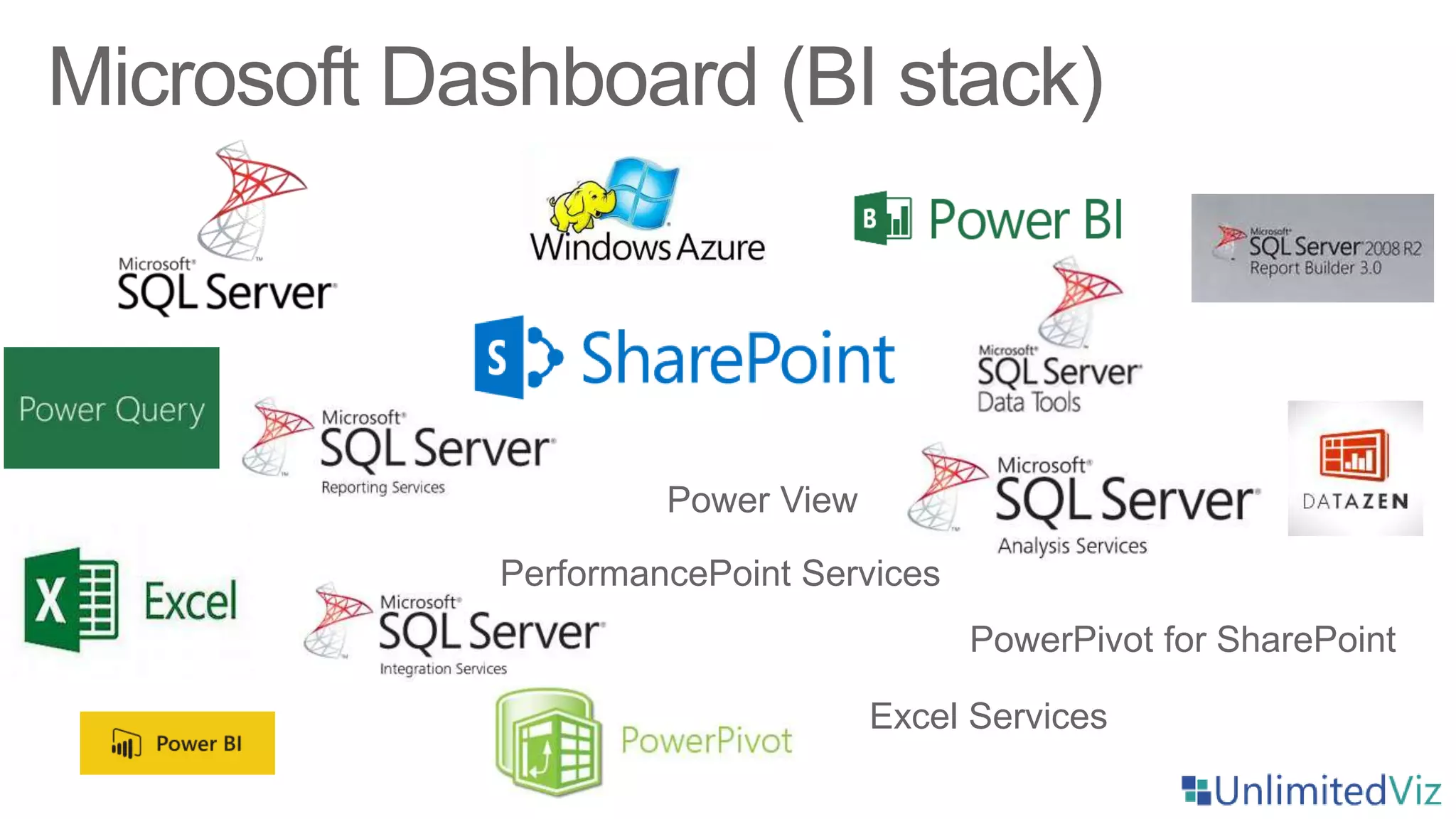 Operational dashboarding and reporting with Microsoft Business ...