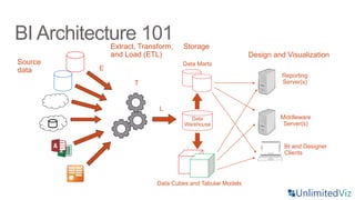 Operational dashboarding and reporting with Microsoft Business ...