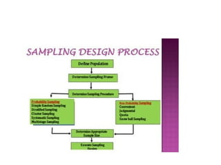 Research Operational definition and scales.pptx