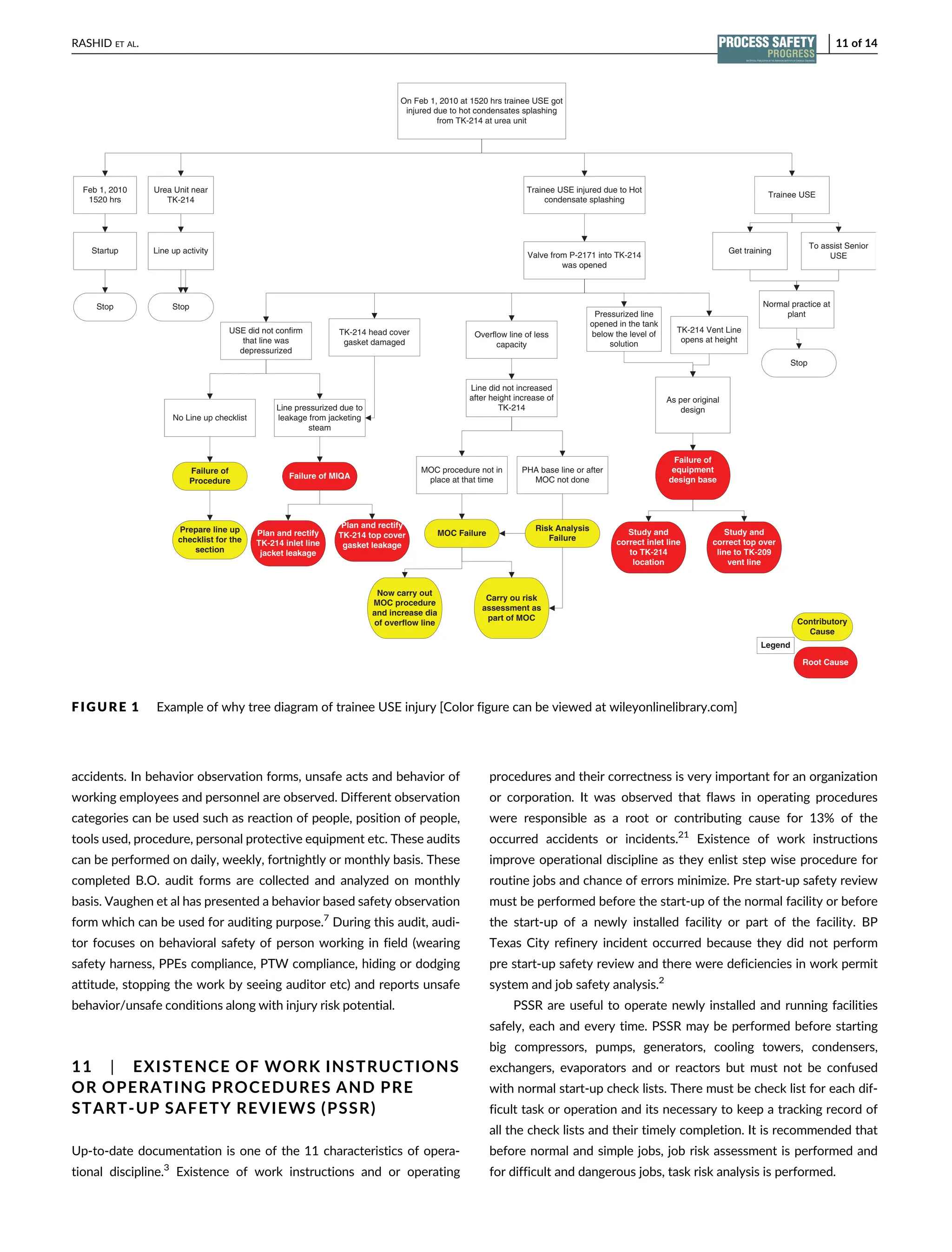Operational discipline in practices - Build the safety culture | PDF