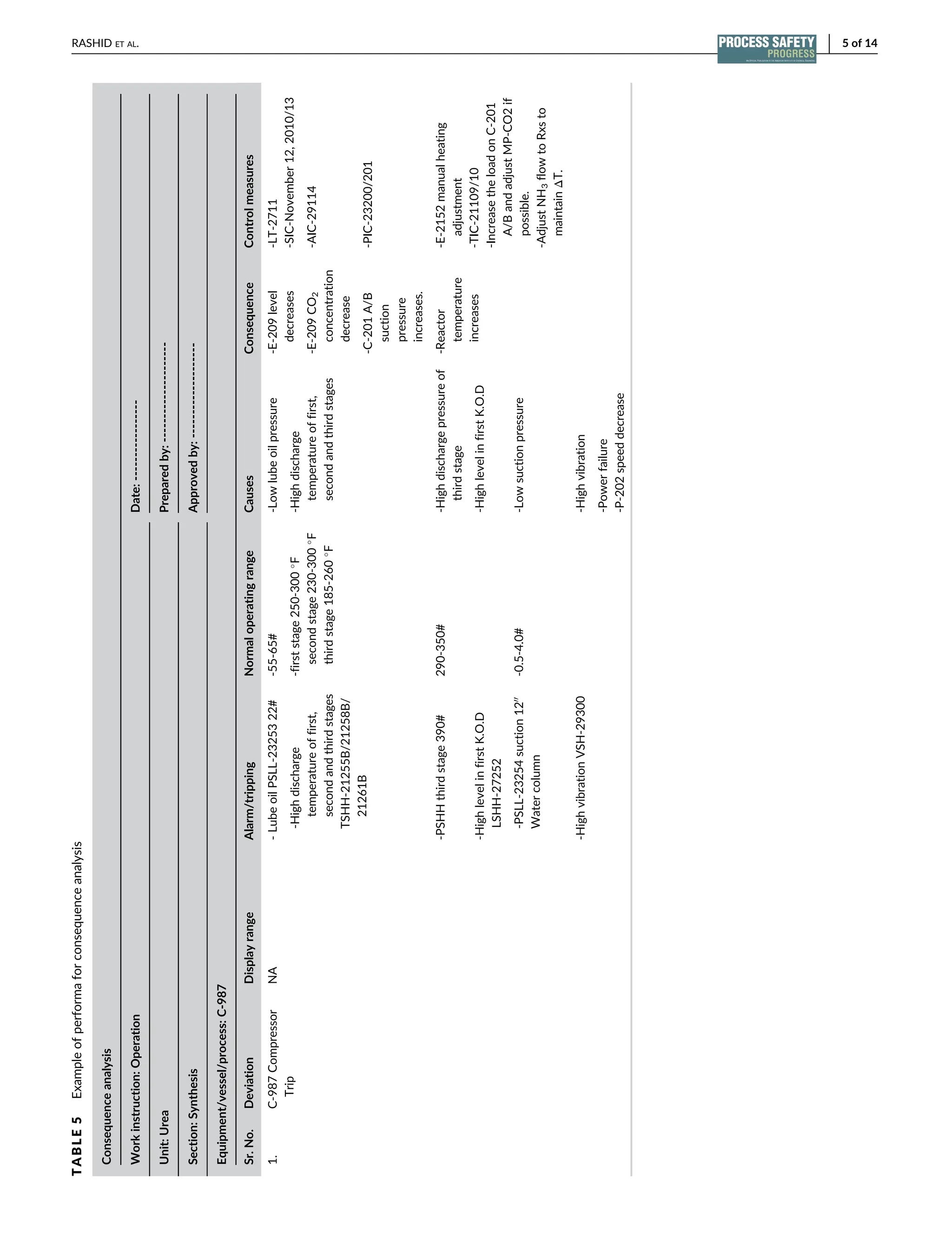 Operational discipline in practices - Build the safety culture | PDF