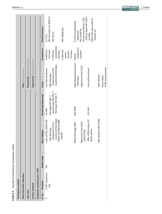 Operational discipline in practices - Build the safety culture | PDF