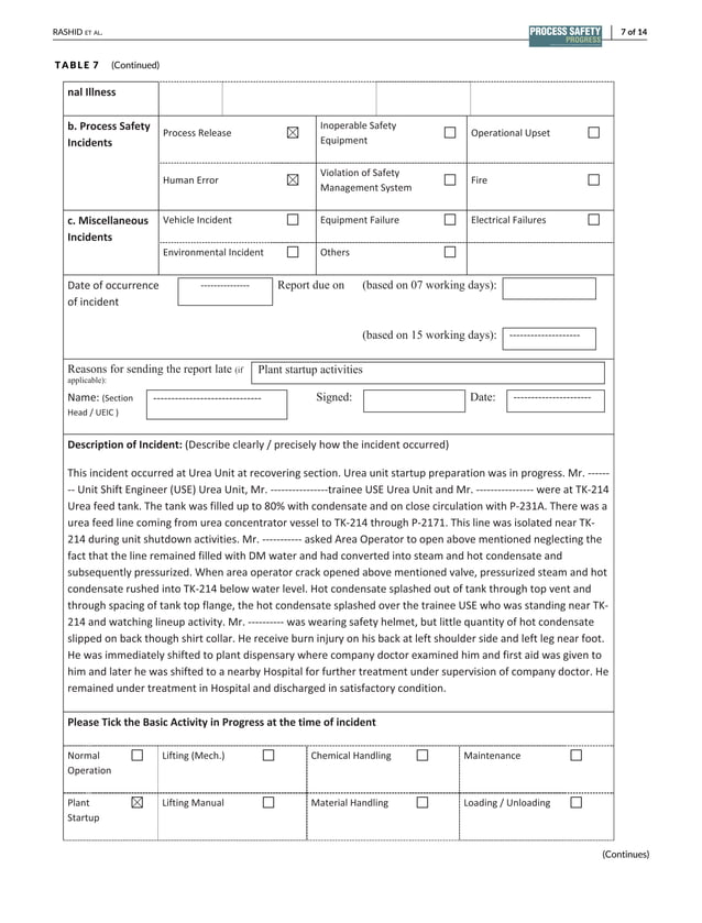 Operational discipline in practices - Build the safety culture | PDF