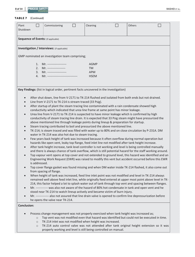 Operational discipline in practices - Build the safety culture | PDF