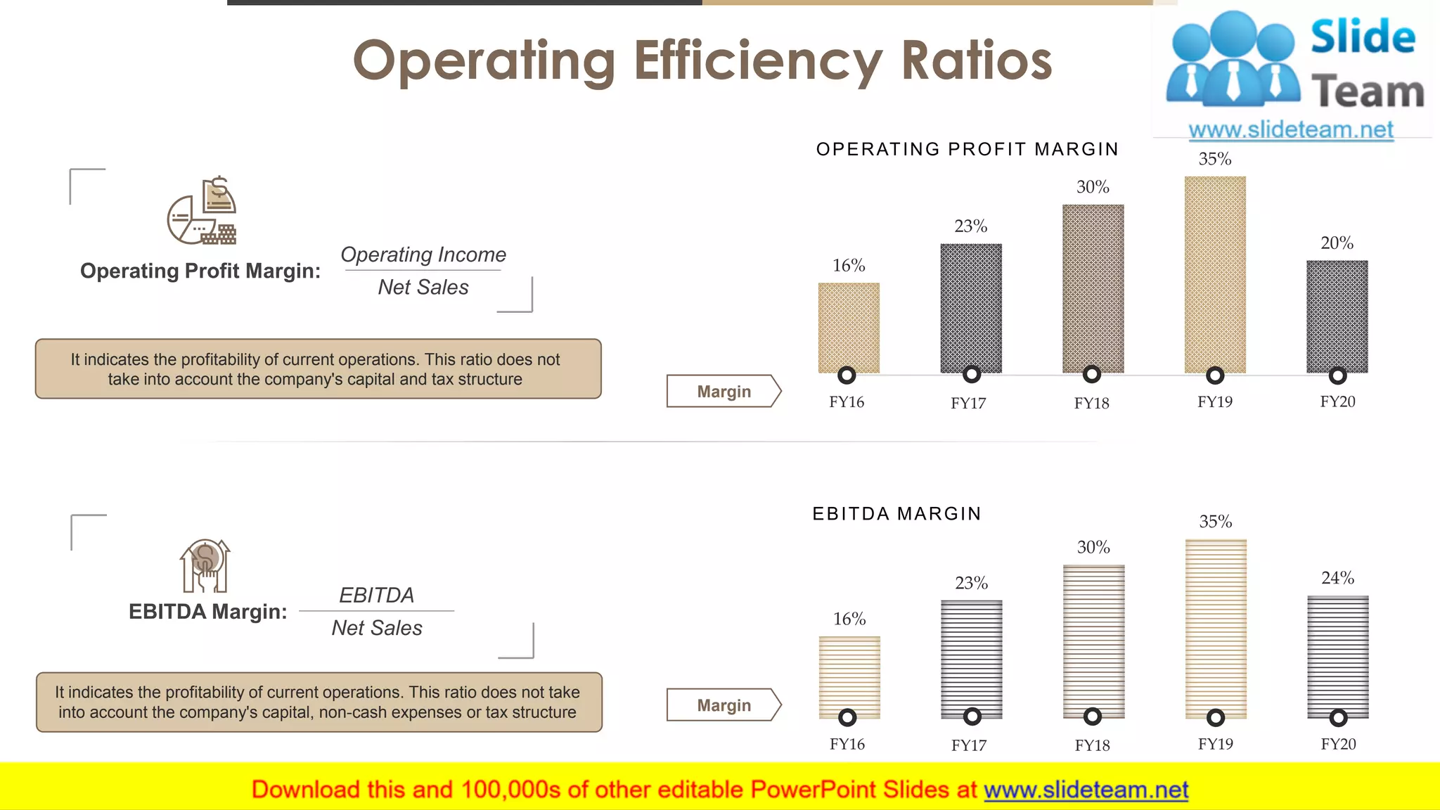 Operational Efficiency Ratios PowerPoint Presentation Slides | PDF