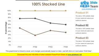 Operational Efficiency Ratios PowerPoint Presentation Slides | PDF