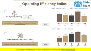 Operational Efficiency Ratios PowerPoint Presentation Slides | PDF