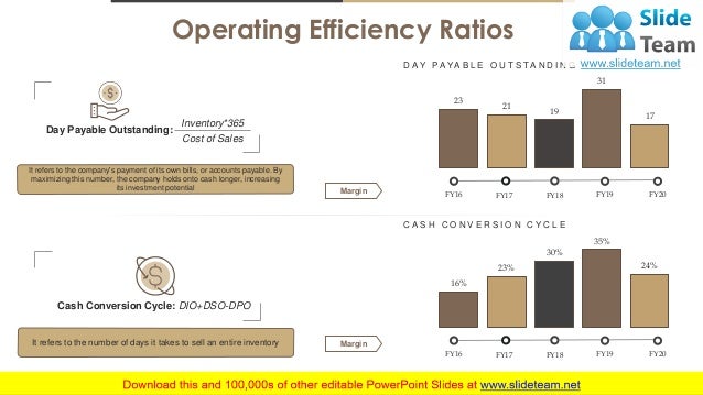 Operational Efficiency Ratios PowerPoint Presentation Slides