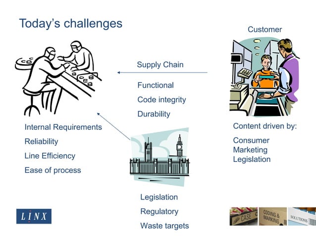 Operational Efficiency Through Coding & Marking Technology | PPT
