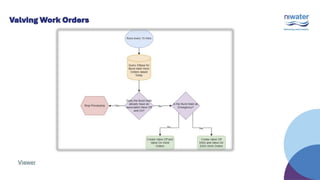 Operational Efficiency Through Intelligent Robotic Process Automation | PDF
