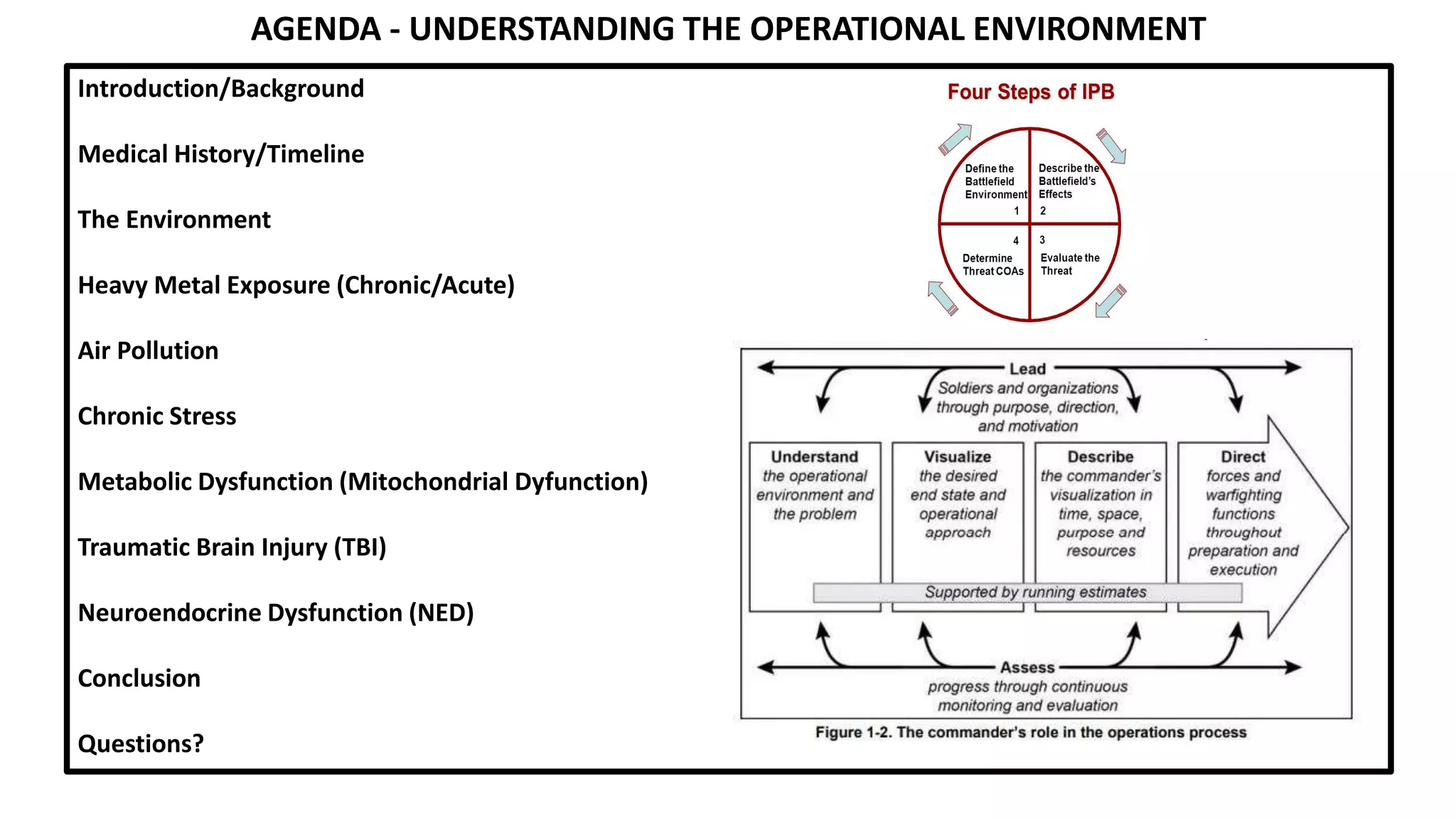 Understanding the Operational Environment | PPTX