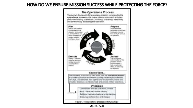 Understanding the Operational Environment