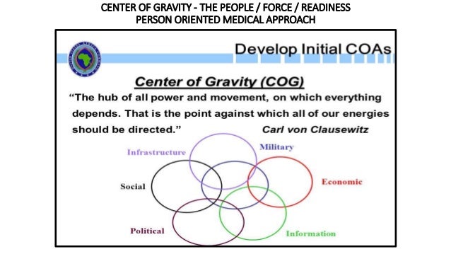 Understanding the Operational Environment