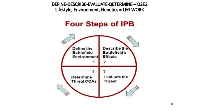 Understanding the Operational Environment