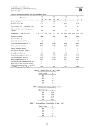 Operational evaluation of road | PDF