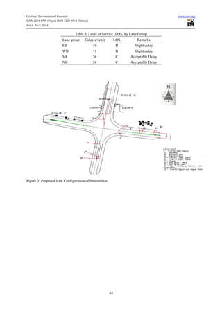 Operational evaluation of road | PDF