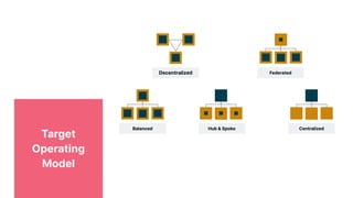 Operational Evolution_ Harnessing Design for Internal Business ...