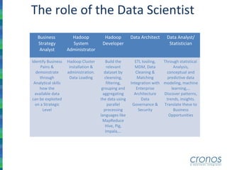 Big Data: Operational Excellence | PPT