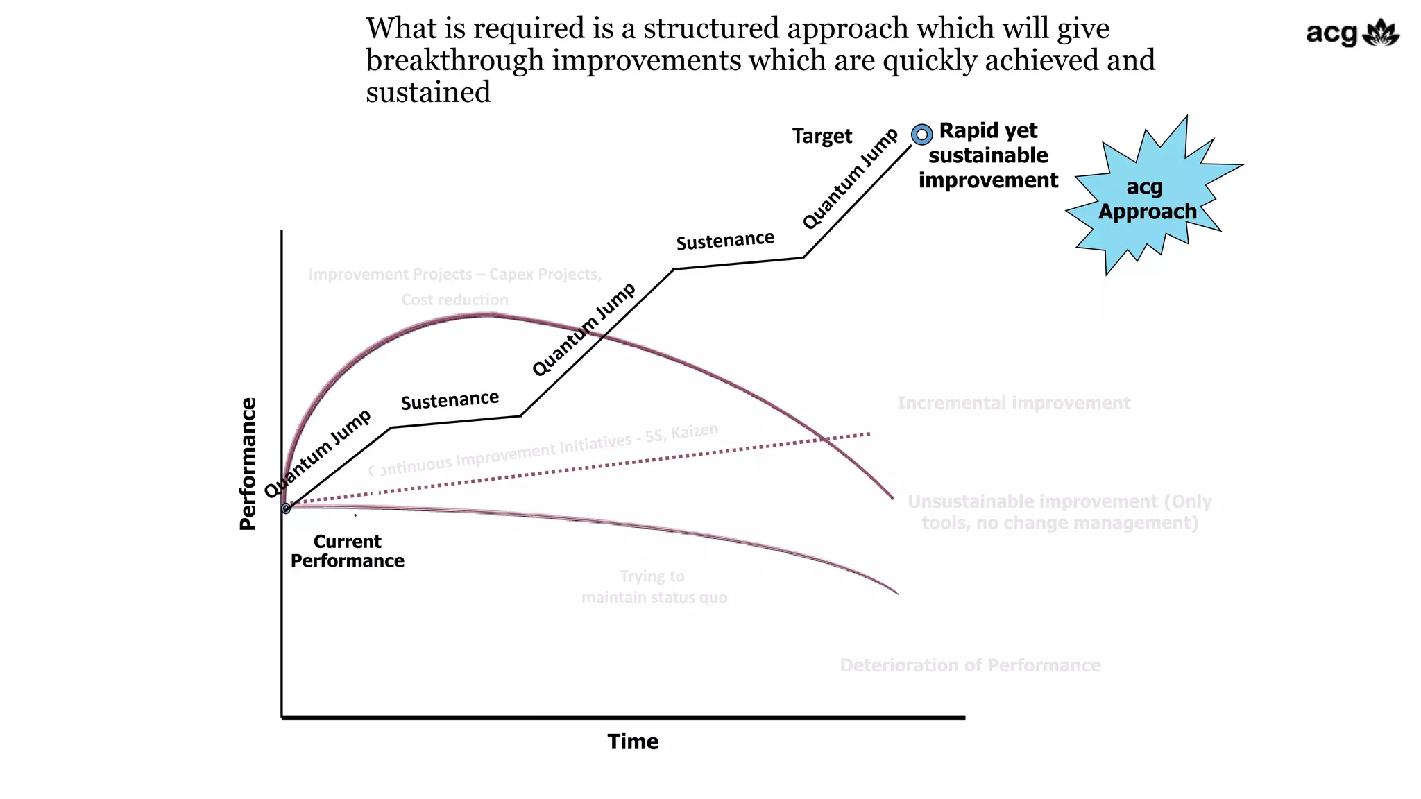 Operational Excellence.pptx