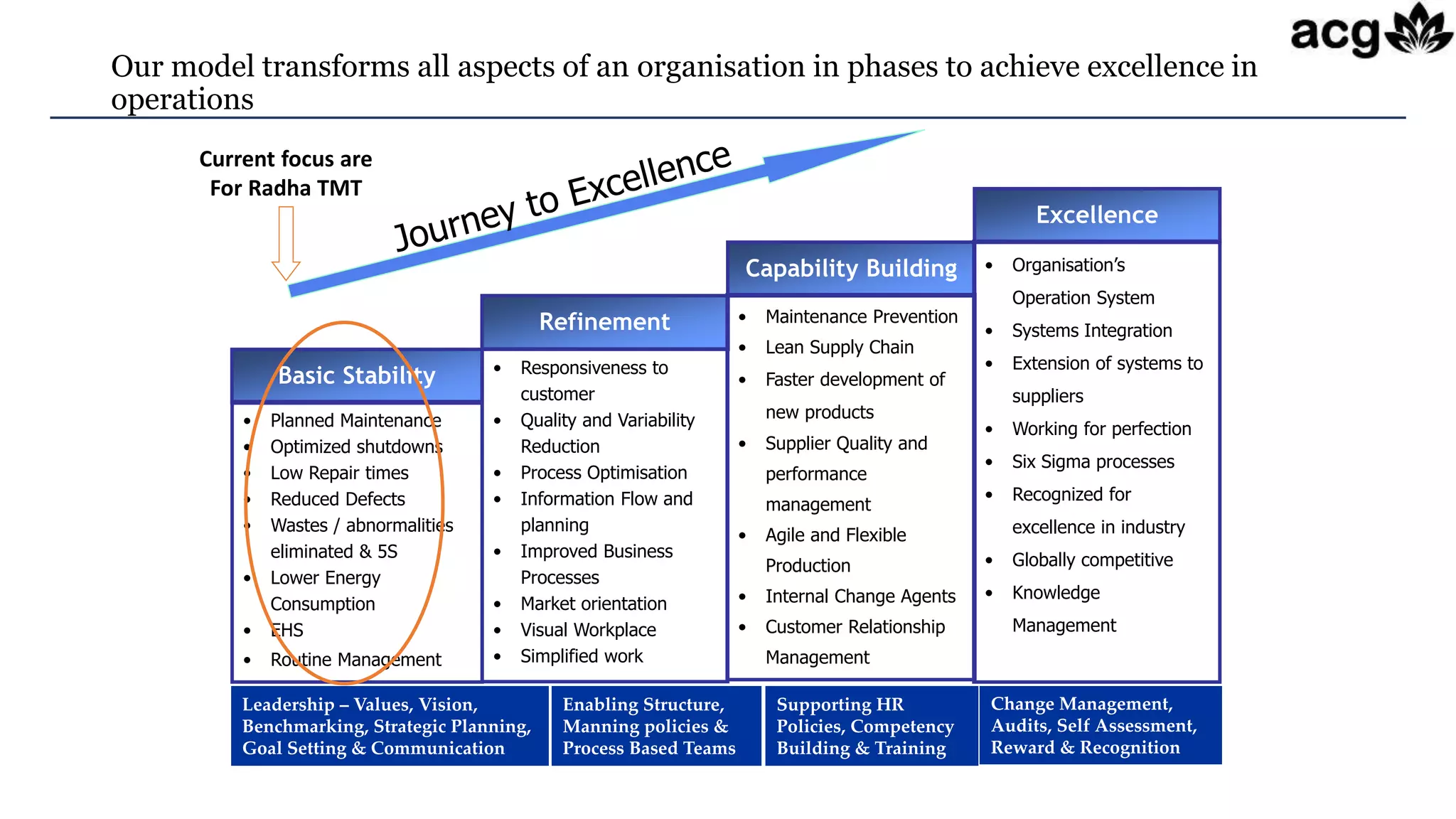 Operational Excellence.pptx