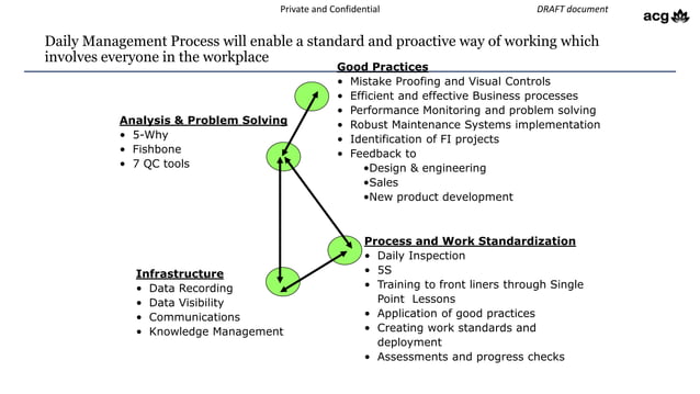 Operational Excellence.pptx